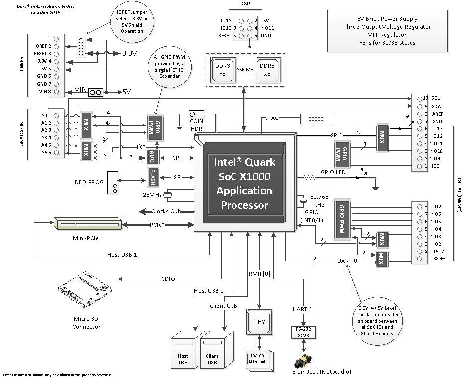 PDF Télécharger arduino architecture pdf Gratuit PDF | PDFprof.com PDF Télécharger arduino architecture pdf Gratuit PDF | PDFprof.com
