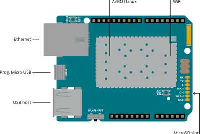 Getting Started with the Arduino Yún Rev. 2 | Arduino
