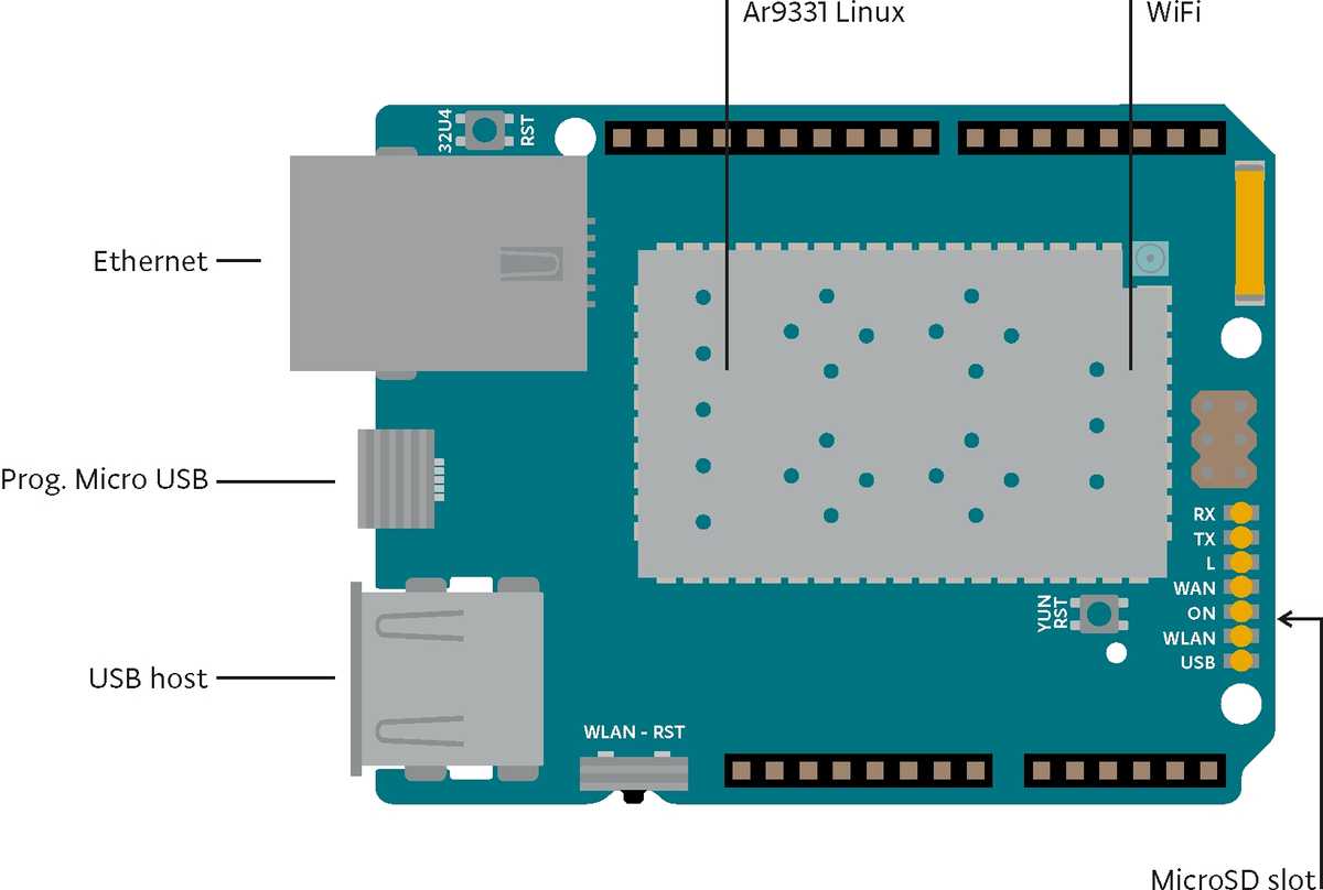 Getting Started With The Arduino Yún Rev 2 Arduino