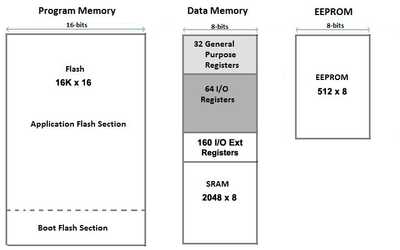 Arduino as ISP and Arduino Bootloaders | Arduino