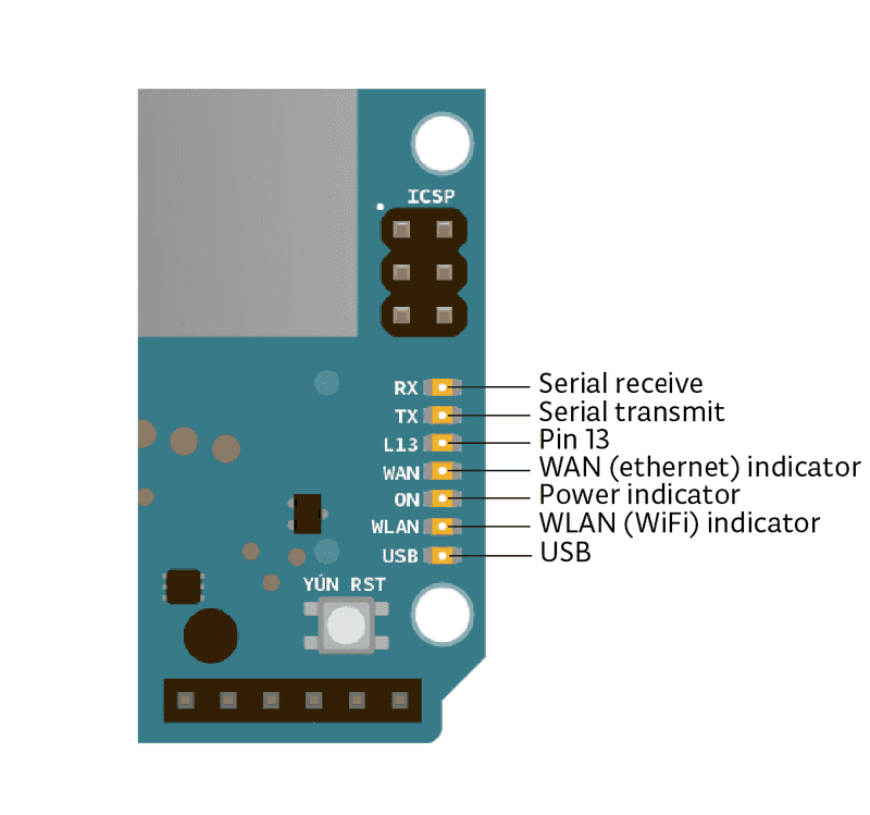 Getting Started With The Arduino Yún Arduino