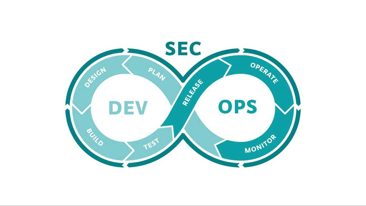 Security at Arduino | Arduino