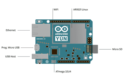 Getting Started with the Arduino Yún | Arduino