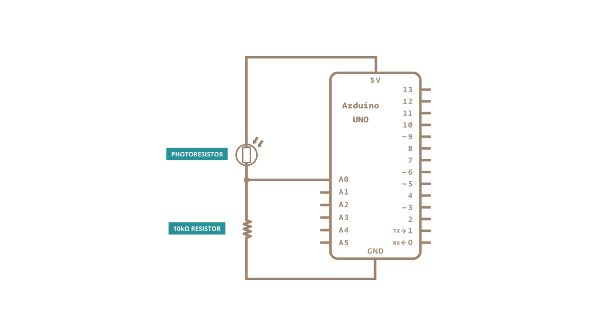 Analog Input | Arduino