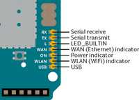 Getting Started with the Arduino Yún Rev. 2 | Arduino