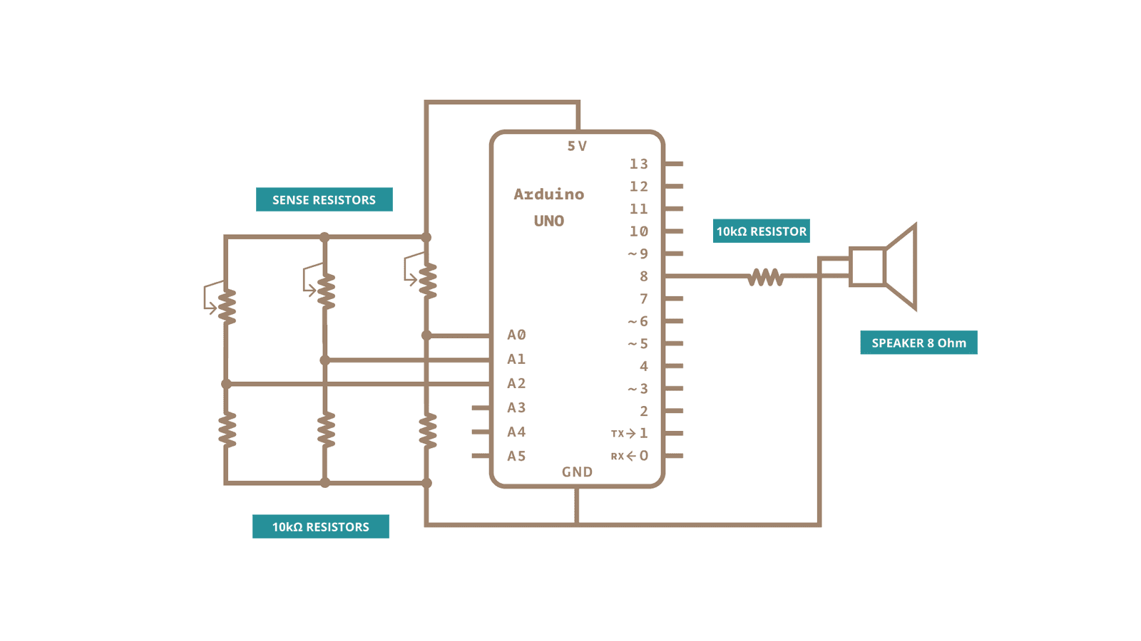Simple keyboard using the tone() function | Arduino