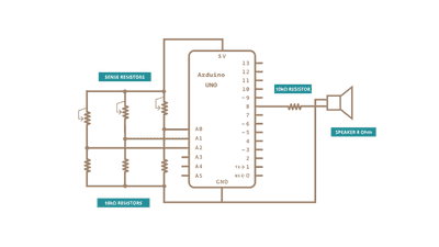 Simple keyboard using the tone() function | Arduino